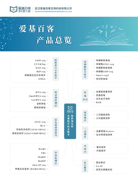 Chip Seqdap Seqatac Seqcutandtag结果可视化 Igv使用攻略 知乎