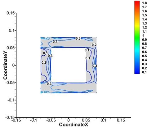 Turbulence Kinetic Energy Contour On The Plane Zh01 For The Urban Download Scientific