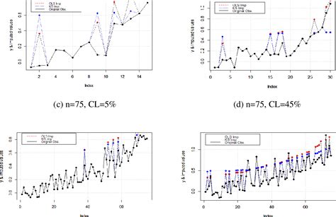 Figure 1 From Kernel Smoothing As An Imputation Technique For Right Censored Data Semantic Scholar