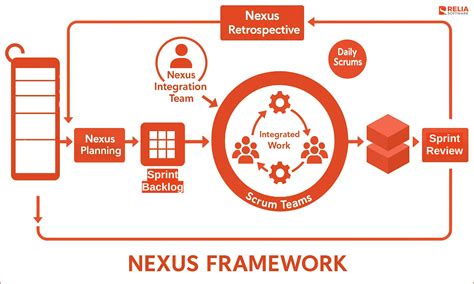 Top 10 Agile Frameworks In Software Engineering 2025