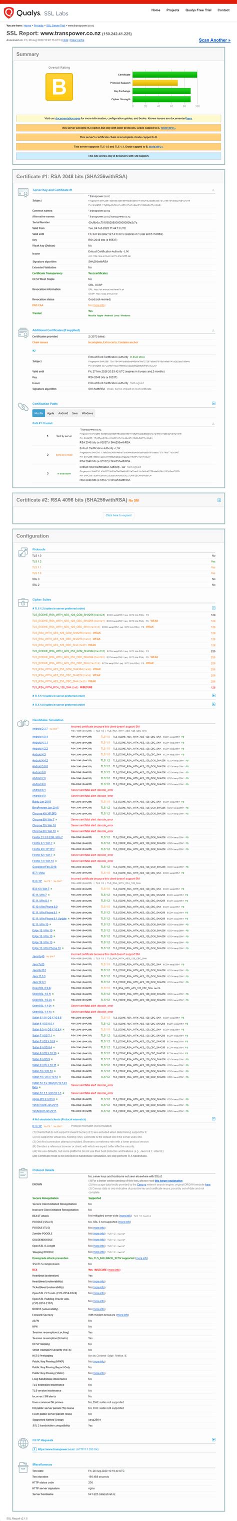 New Zealand SSL Certificate Problems Issue Electricitymaps