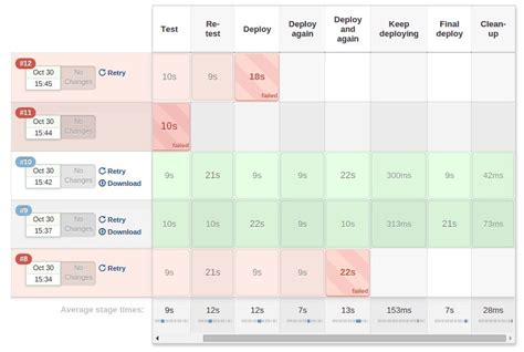 Devops Bulletin On Linkedin 📦 Automating Jenkins Vm Builds Learn To Use Packer For Creating