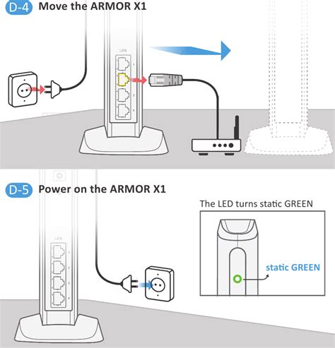 Zyxel Armor X1 Wap6806 Ac2100 Dual Band Wireless Gigabit Ap Quick Start Manualslib