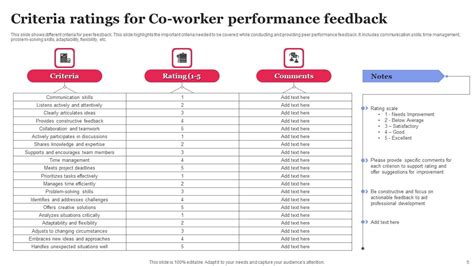 Co Worker Feedback Ppt Powerpoint Presentation Complete Deck With Slides
