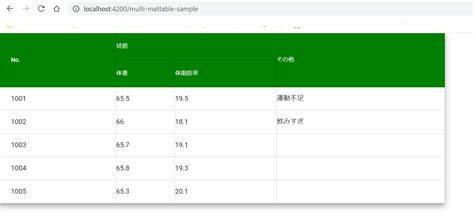 Angularmat Table