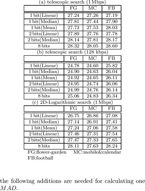 Combining With Other Algorithms Download Table