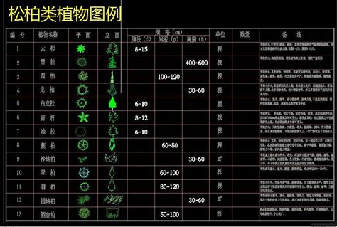 cad景观植物配置表 千图网