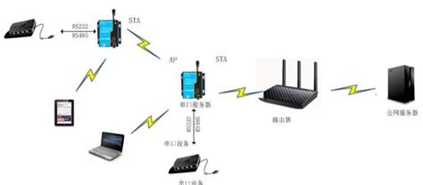 Wifi模块中，ap和sta模式有什么区别？wifi芯片都支持sta和ap吗 Csdn博客
