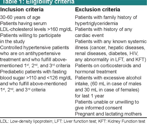 Table 1 From Protocol For An Open Label Randomized Controlled
