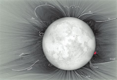Same As Figure With Labels Assigned To Features Such As Distinct Download Scientific Diagram