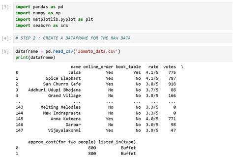 Engineering Project Dataanalysis Analysis Datascience Python