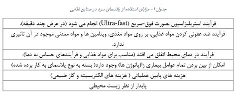 مزایای کاربرد فناوری پلاسمای سرد در صنایع غذایی صنایع نانو تک آینده