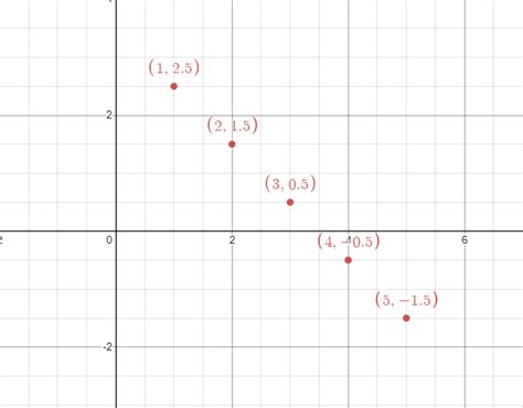 a sequence is given a find the first five terms of the s quizlet