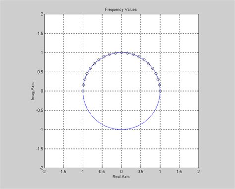 Z Transform Example