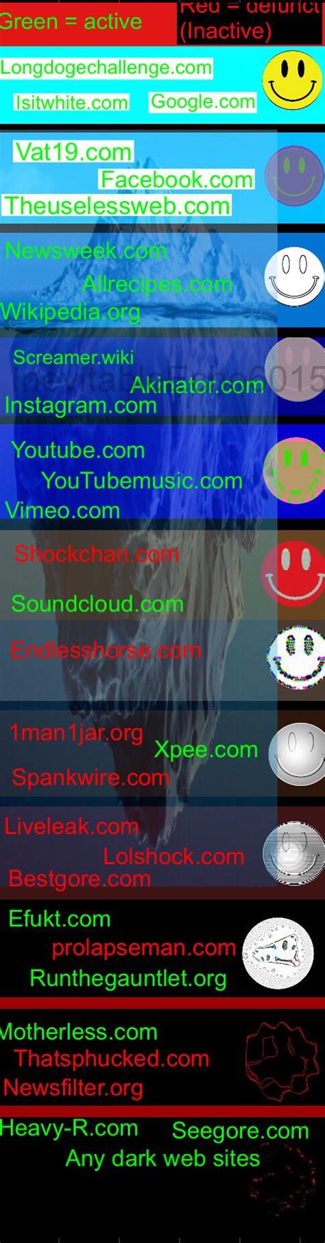 The Website Iceberg Chart R Icebergcharts