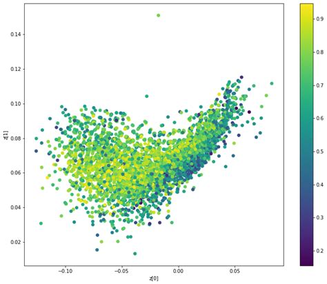 Keras Io Drug Molecule Generation With Vae · Hugging Face