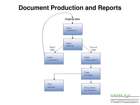 Ppt Transaction Processing System Tps Powerpoint Presentation Free