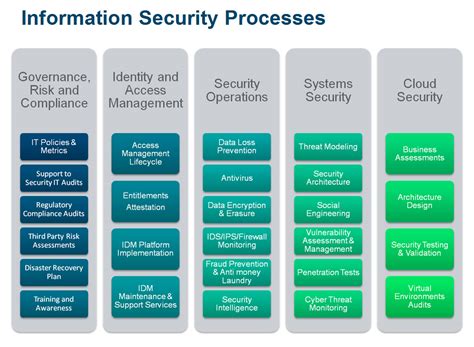 Security Services Carvechi Technology
