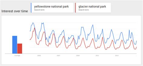 A Primer On Data Correlation For Marketers Britewire