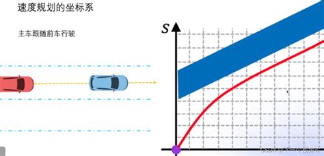 速度规划算法解析与实现 CSDN博客
