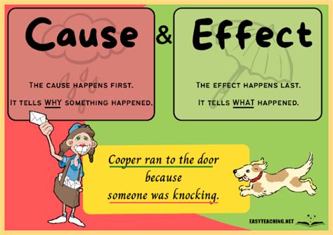 Cause And Effect Poster • Easyteaching