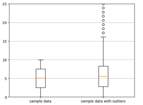Understanding Central Tendency Kdnuggets