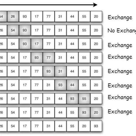 Pdf Requirements Prioritization Techniques Comparison