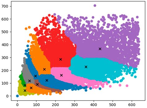 Underwater Yolo Underwater Object Detection Network With Dilated Deformable Convolutions And