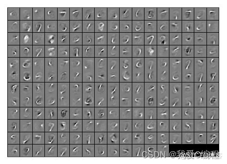 基于mnist手写数字数据库的深度学习网络训练和数字识别matlab仿真 阿里云开发者社区