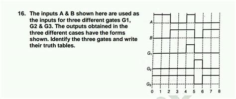 16 The Inputs A And B Shown Here Are Used As The Inputs Three Different