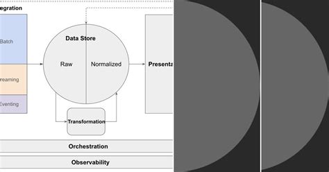 List Data Engineering Curated By Matthew Echert Medium