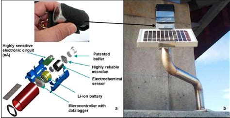 A Picture Of A Sensor And Schematic Representation Of Its Main Download Scientific Diagram