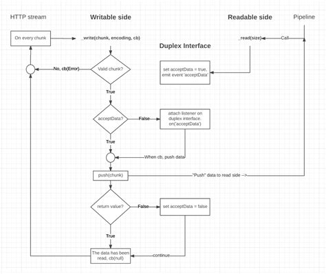 Gulp 正儿八经 资深javareact工程师
