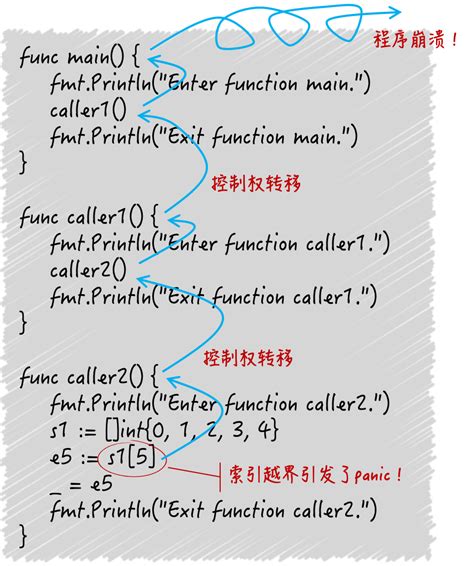 go语言核心36讲 panic函数、recover函数以及defer语句（上） 小猫的代码之旅 我的代码知识分享