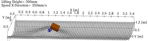 Dem Simulation Environment With Parcel No 1 Download Scientific Diagram