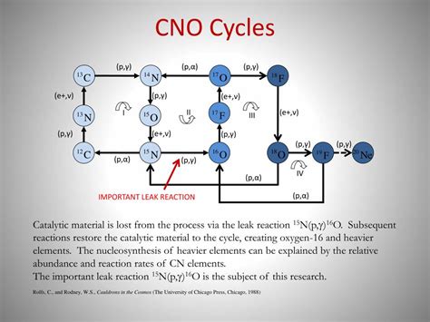 Ppt Astrophysical Factor For The Cno Cycle Reaction 15 N P G 16 O