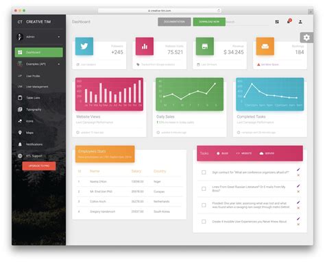 20 Best Free Vuejs Admin Templates 2024 Colorlib