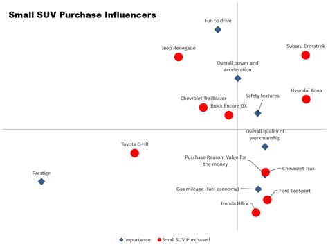 What Is Correspondence Analysis Mtab