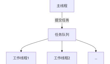 epoll wait 函数用法 GPT Eric Blog