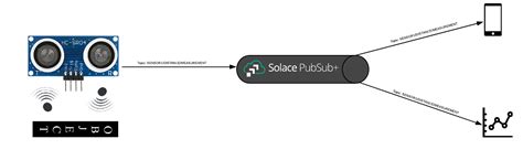 Introduction To Raspberry PI