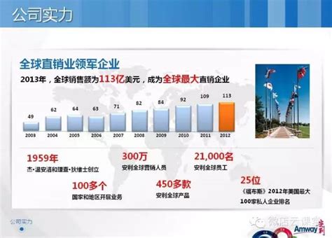 安利直销模式图 安利销售 安利销售模式图 第12页 大山谷图库