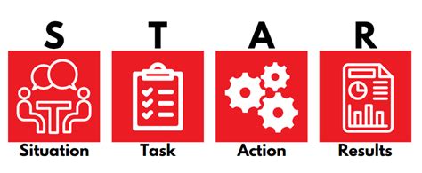 Amazon Software Development Engineer Interview Guide