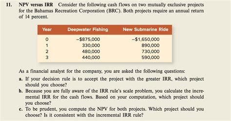 Solved Npv Versus Irr Consider The Following Cash Flows On
