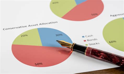 Asset Allocation 101 Your Total Wealth