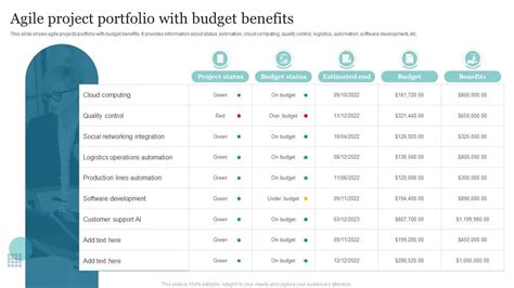 Agile Project Portfolio With Budget Benefits Ppt Presentation