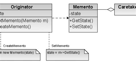 Digitteck NET Memento Design Pattern