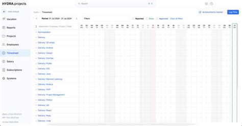 Serhii Kholin On Linkedin Softwaredevelopment Agile