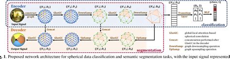 Figure 1 From Rotation Equivariant Graph Convolutional Networks For