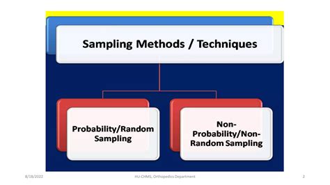 Probablity Samplingpptx