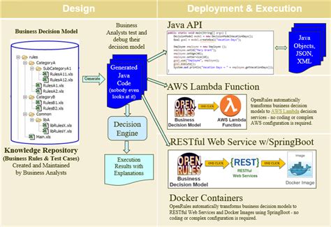 Architecturaldiagram Decision Intelligence Software